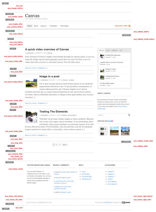 Canvas: Hook/Filter Reference Documentation - WooCommerce