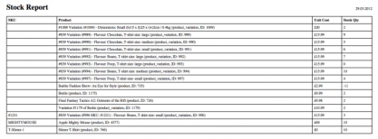 Bulk Stock Management - WooCommerce Marketplace