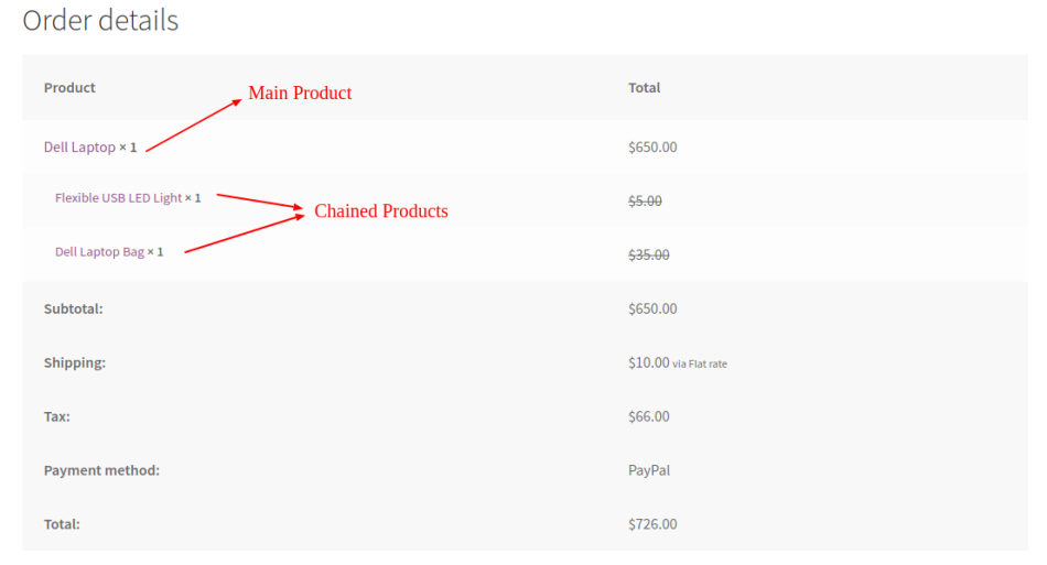 WooCommerce Chained Products - WooCommerce Documentation