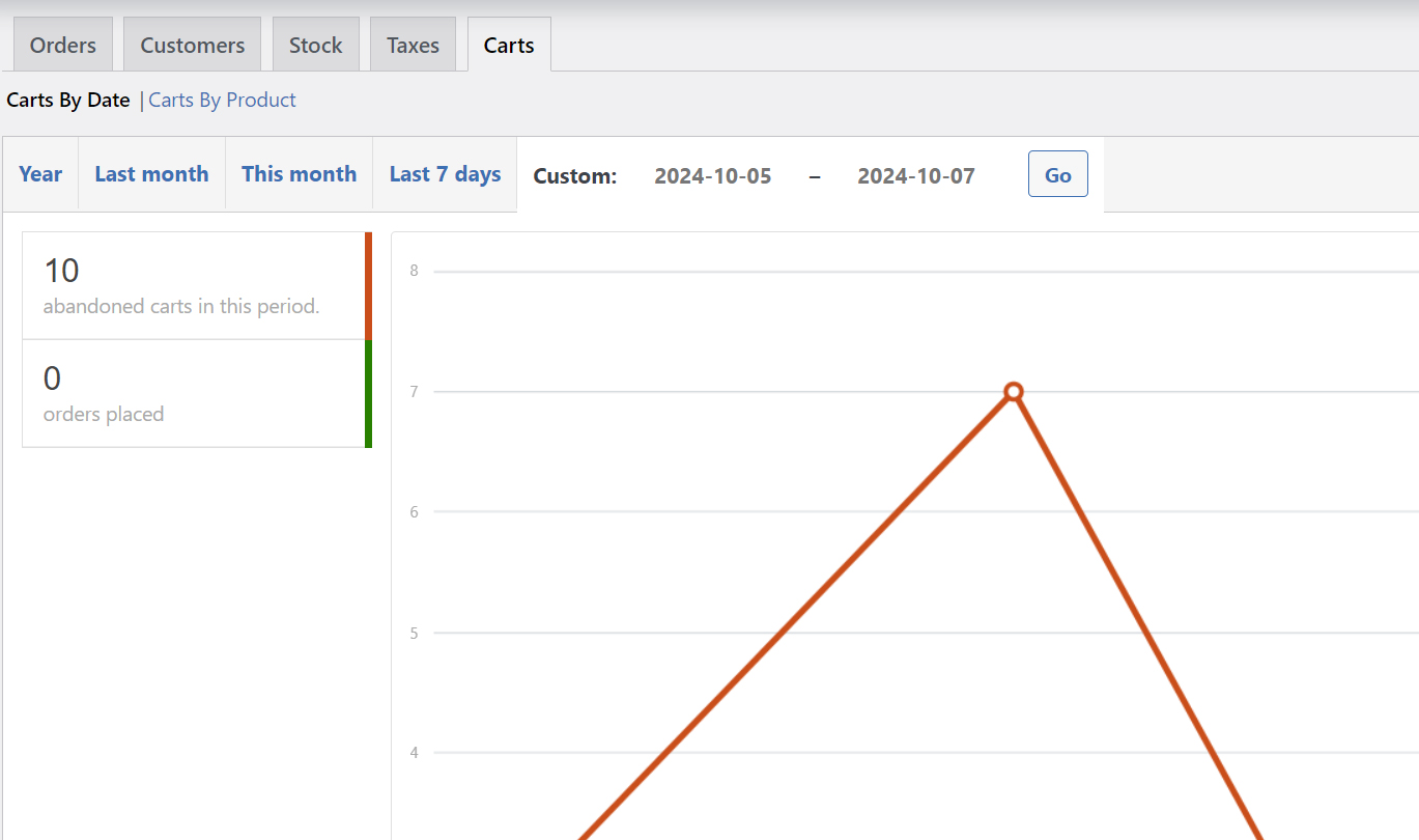 Cart Reports - WooCommerce Marketplace