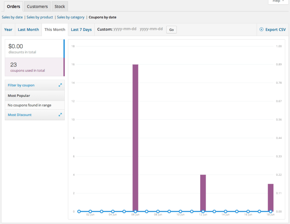 WooCommerce Reports Documentation - WooCommerce