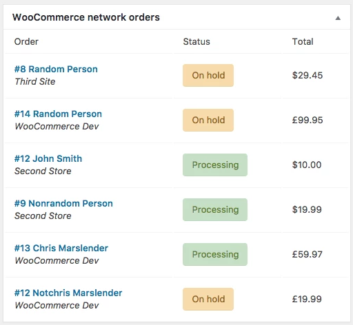 Dashboard Widgets Documentation - WooCommerce