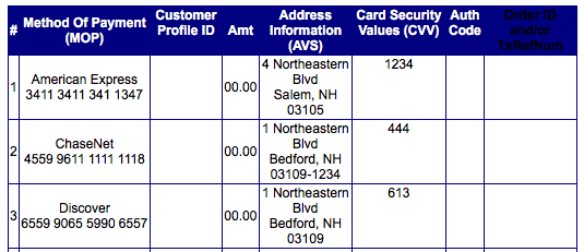 WooCommerce Chase Paymentech Certification Mode Documentation - WooCommerce