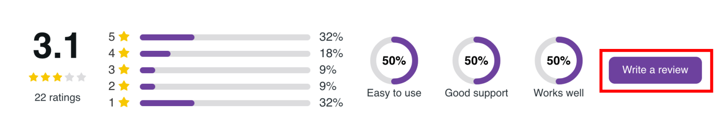 Ratings and Reviews Documentation - WooCommerce