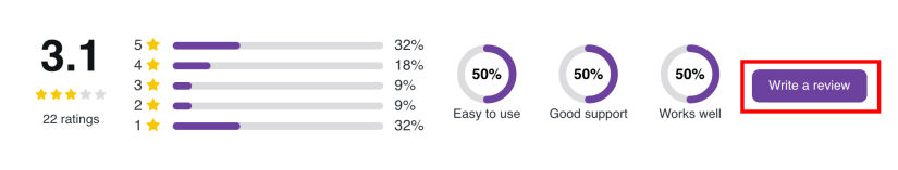 Ratings and Reviews Documentation - WooCommerce