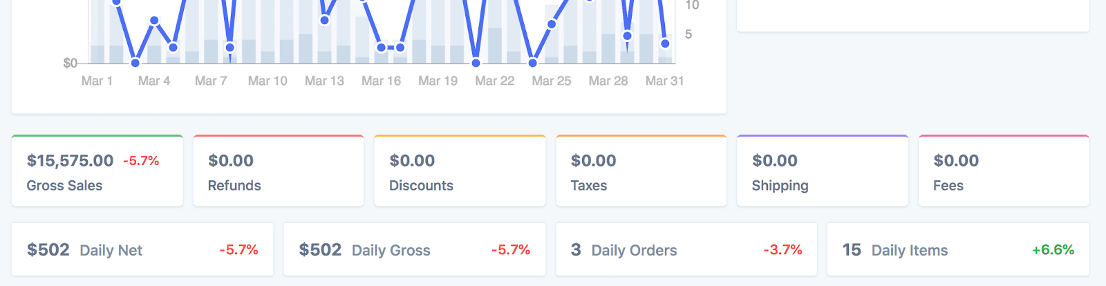 Leverage Data and Reporting to Drive Holiday Sales
