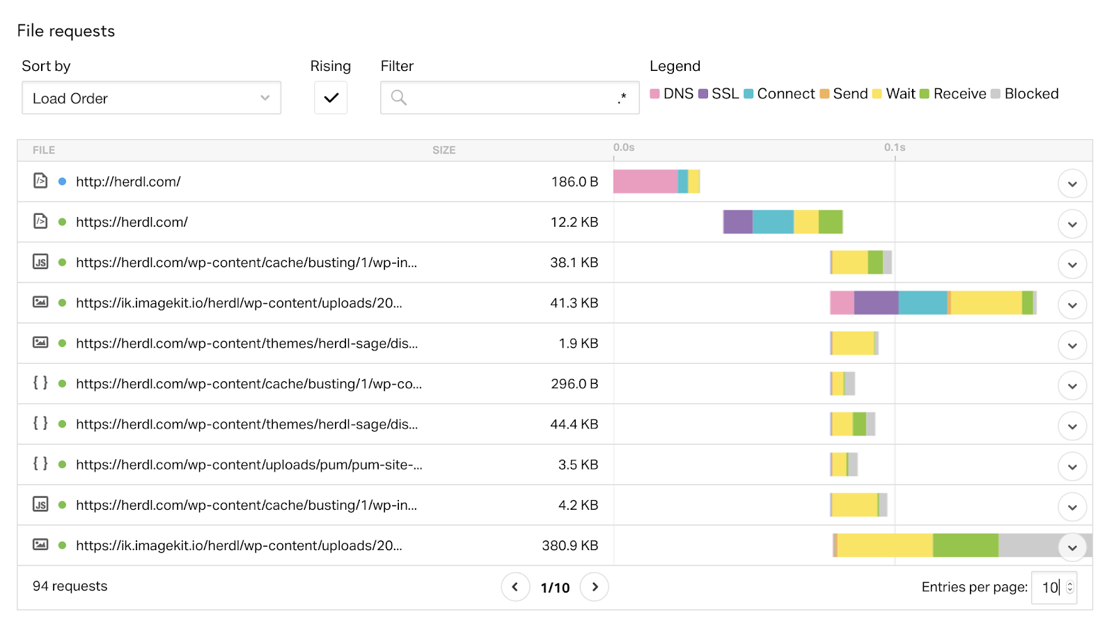 Achieving a High Performance Score on Google PageSpeed Insights