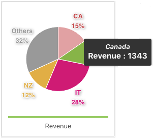 Sales Analysis for WooCommerce - WooCommerce Marketplace