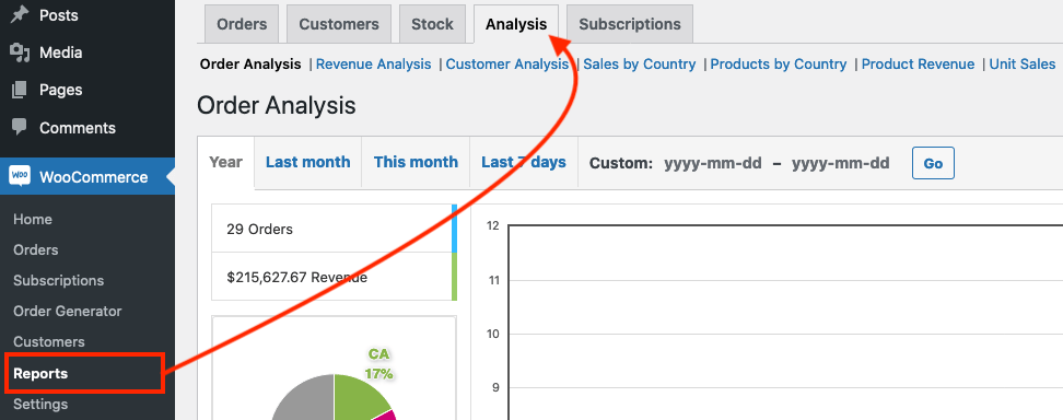 Sales Analysis for WooCommerce Documentation - WooCommerce
