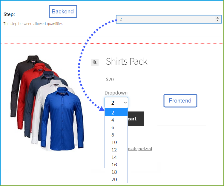 Woocommerce Min Max Quantities Woo Marketplace