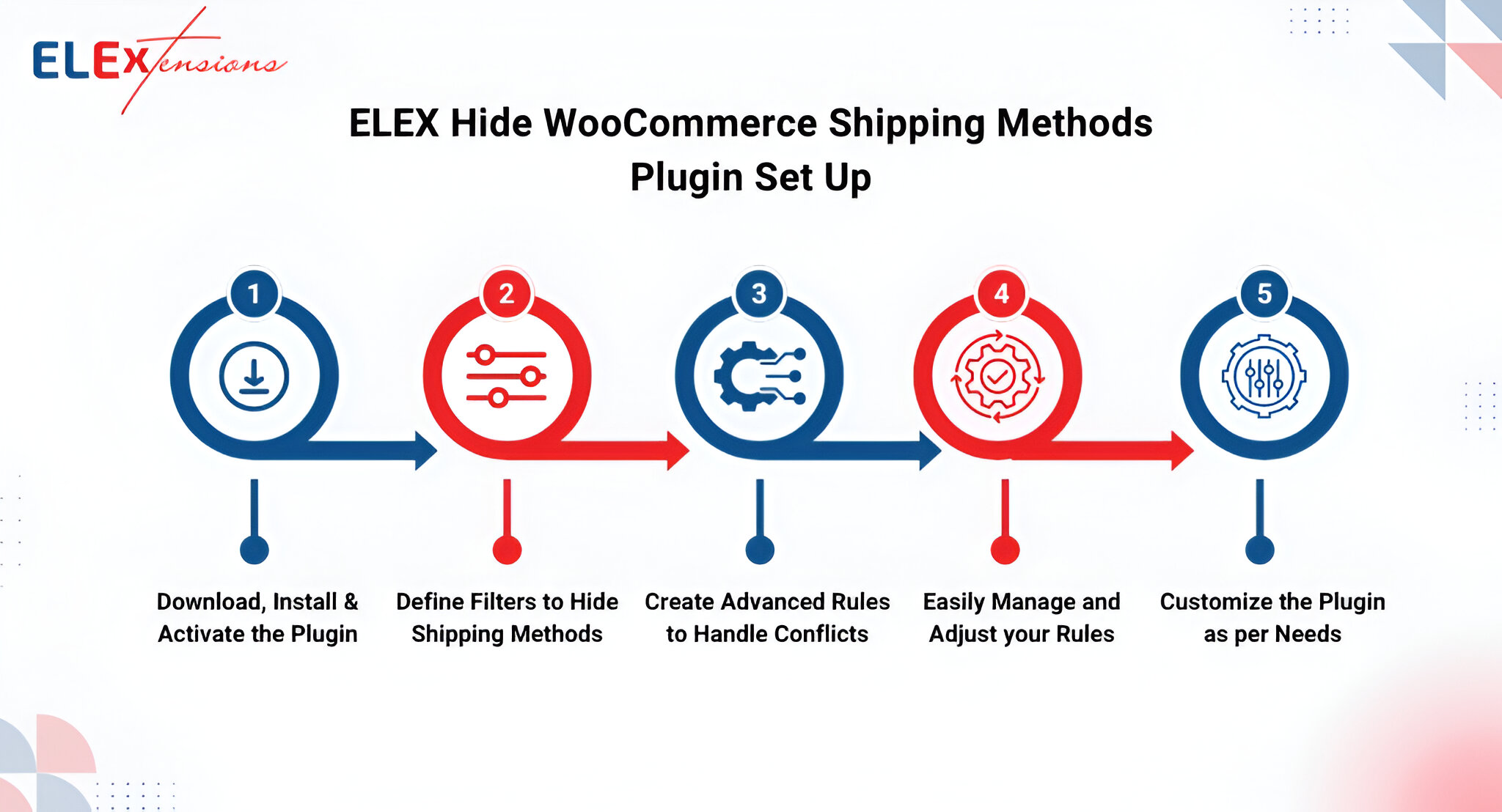 Hide Shipping Methods for WooCommerce - WooCommerce Marketplace