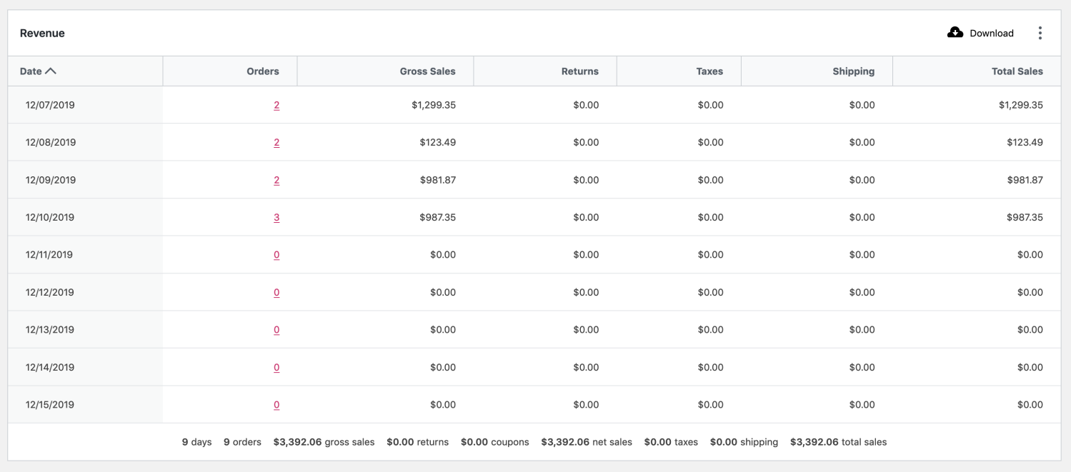 Analytics and Sales Reports Documentation - WooCommerce