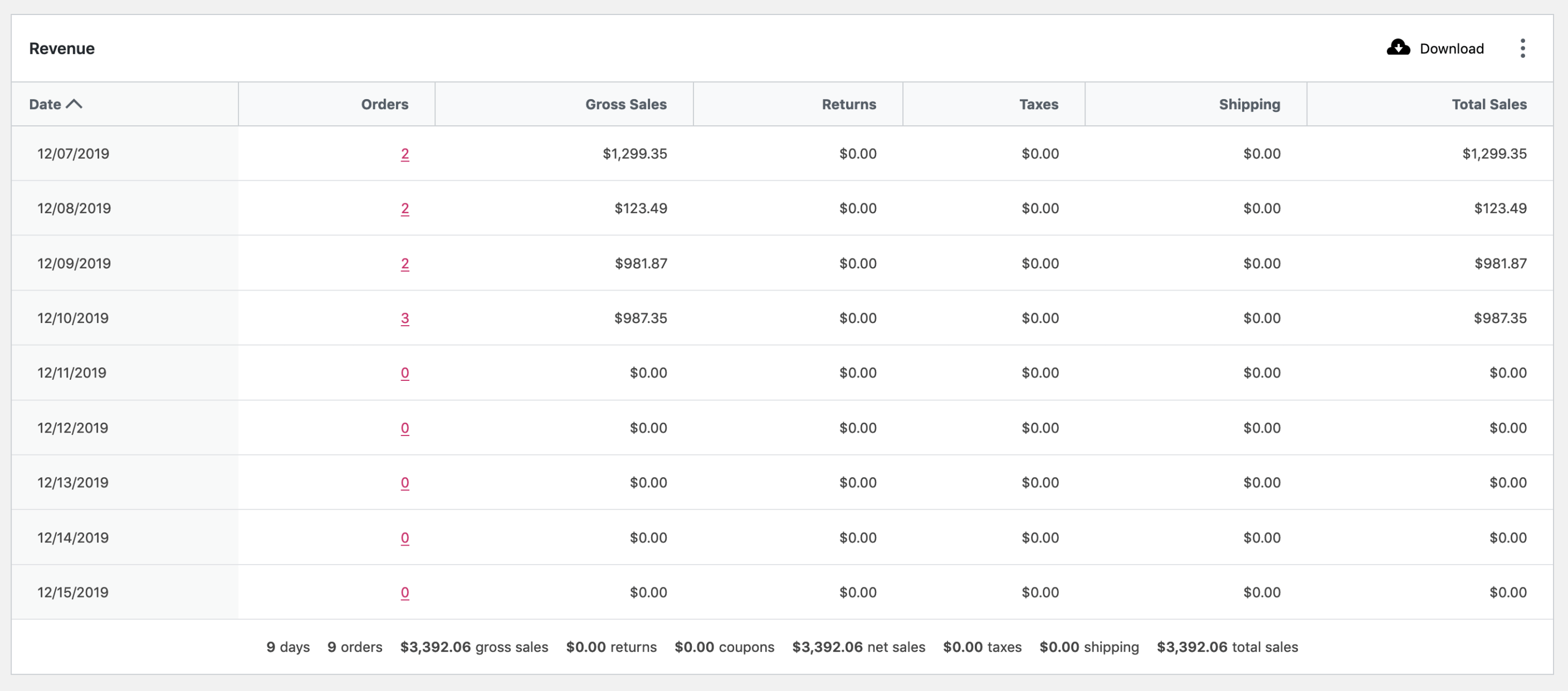 Analytics and Sales Reports Documentation - WooCommerce