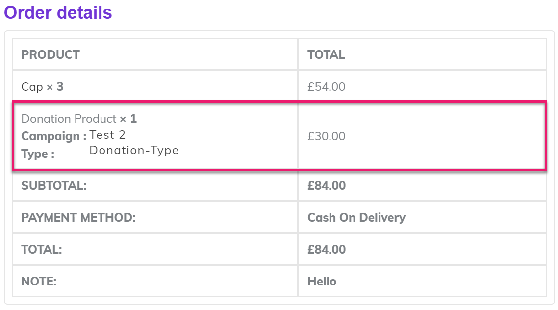 Donation For Woocommerce Donation Plugin For Accepting Charity And Funds