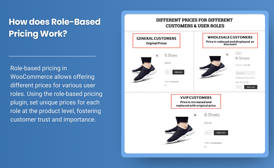 Woocommerce Role Based Pricing Custom User Defined Price