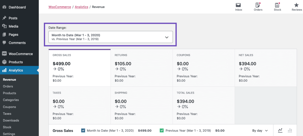 Analytics and Sales Reports Documentation - WooCommerce