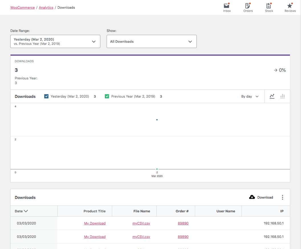 Downloads Report Documentation - WooCommerce