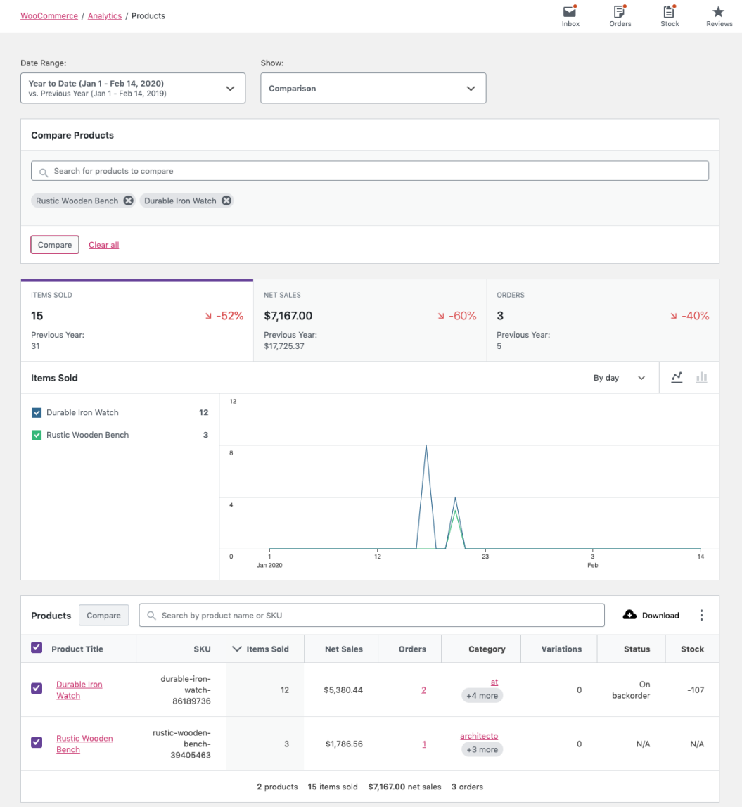 Products Report Documentation - WooCommerce