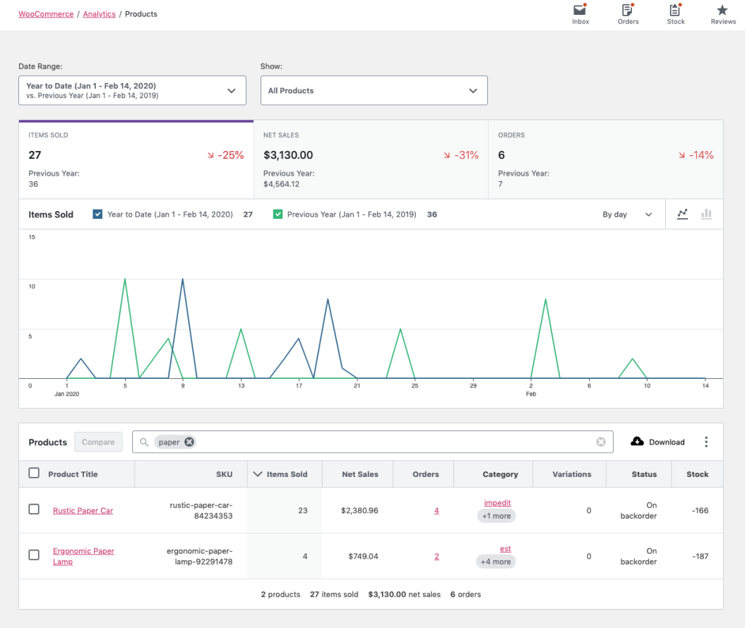 Products Report Documentation - WooCommerce