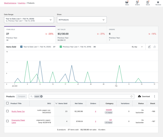 Products Report Documentation - WooCommerce