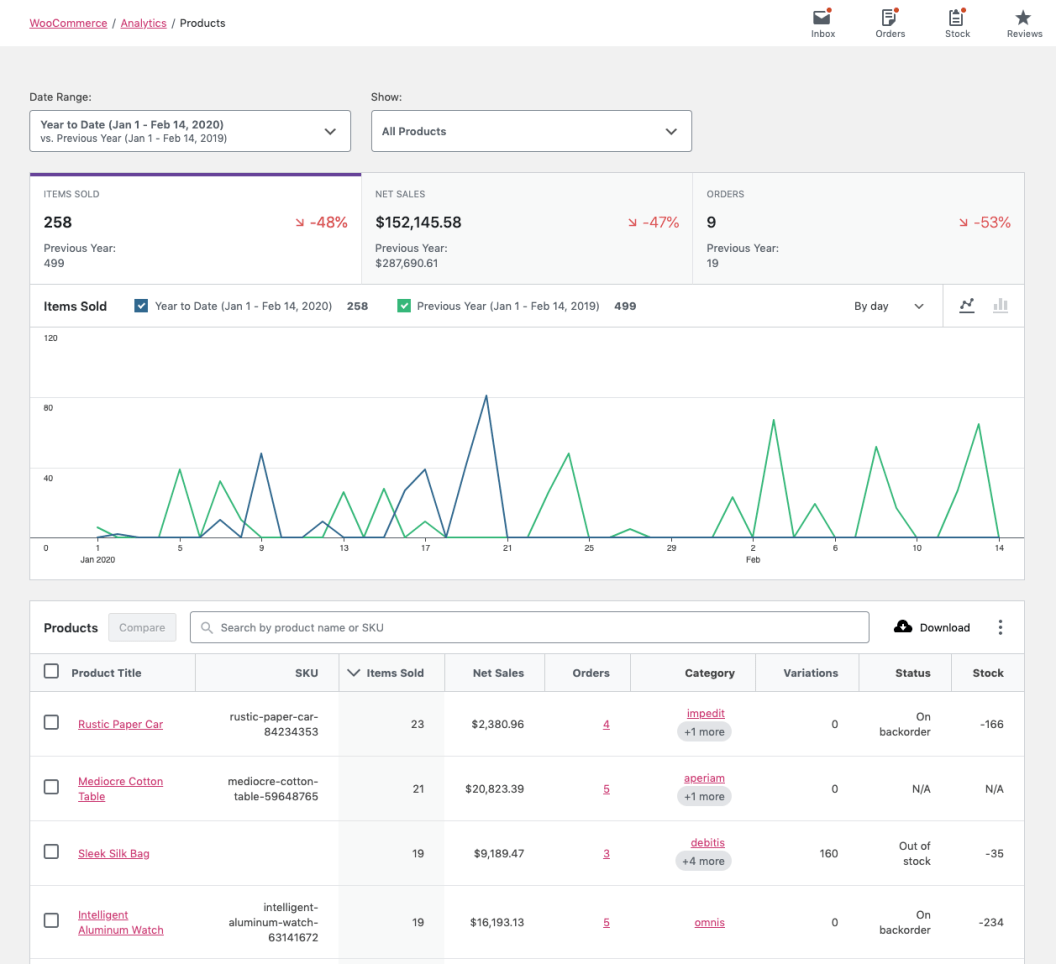 Products Report Documentation - WooCommerce