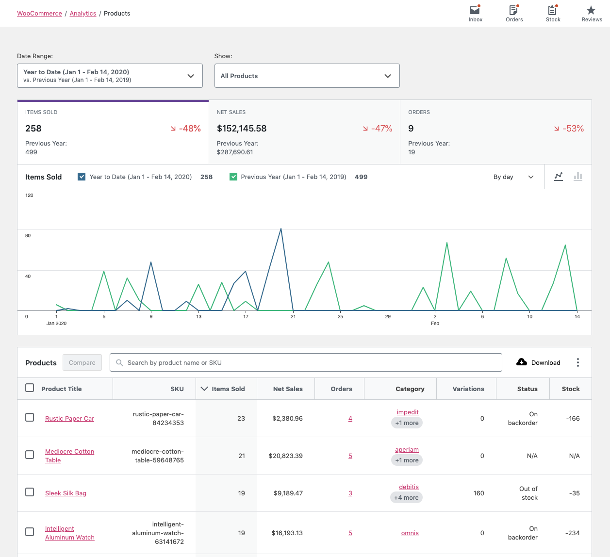 Products Report Documentation - WooCommerce