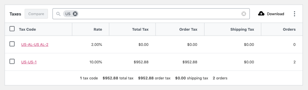 Taxes Report Documentation - WooCommerce