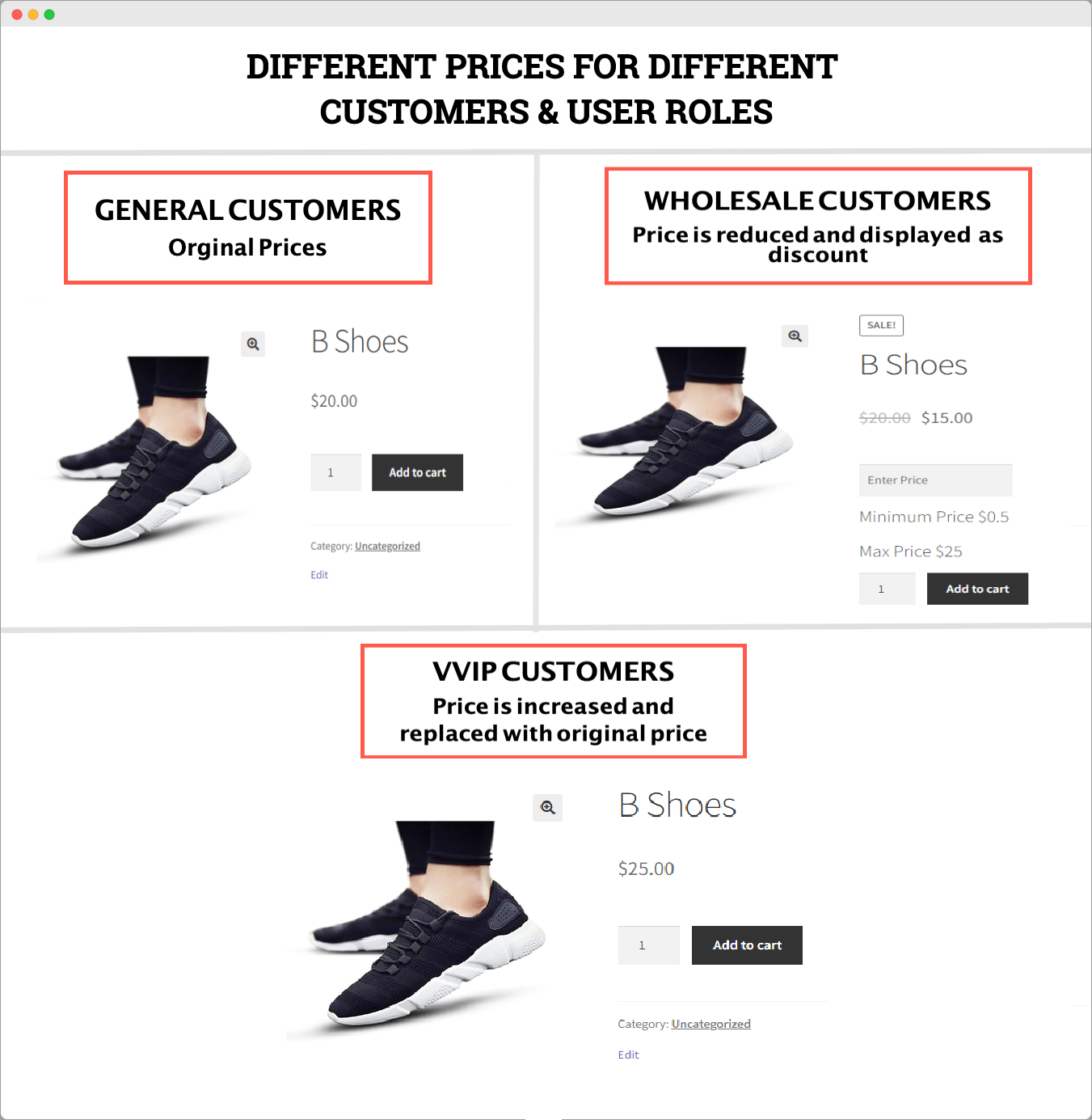 WooCommerce Role Based Pricing | Custom User Defined price