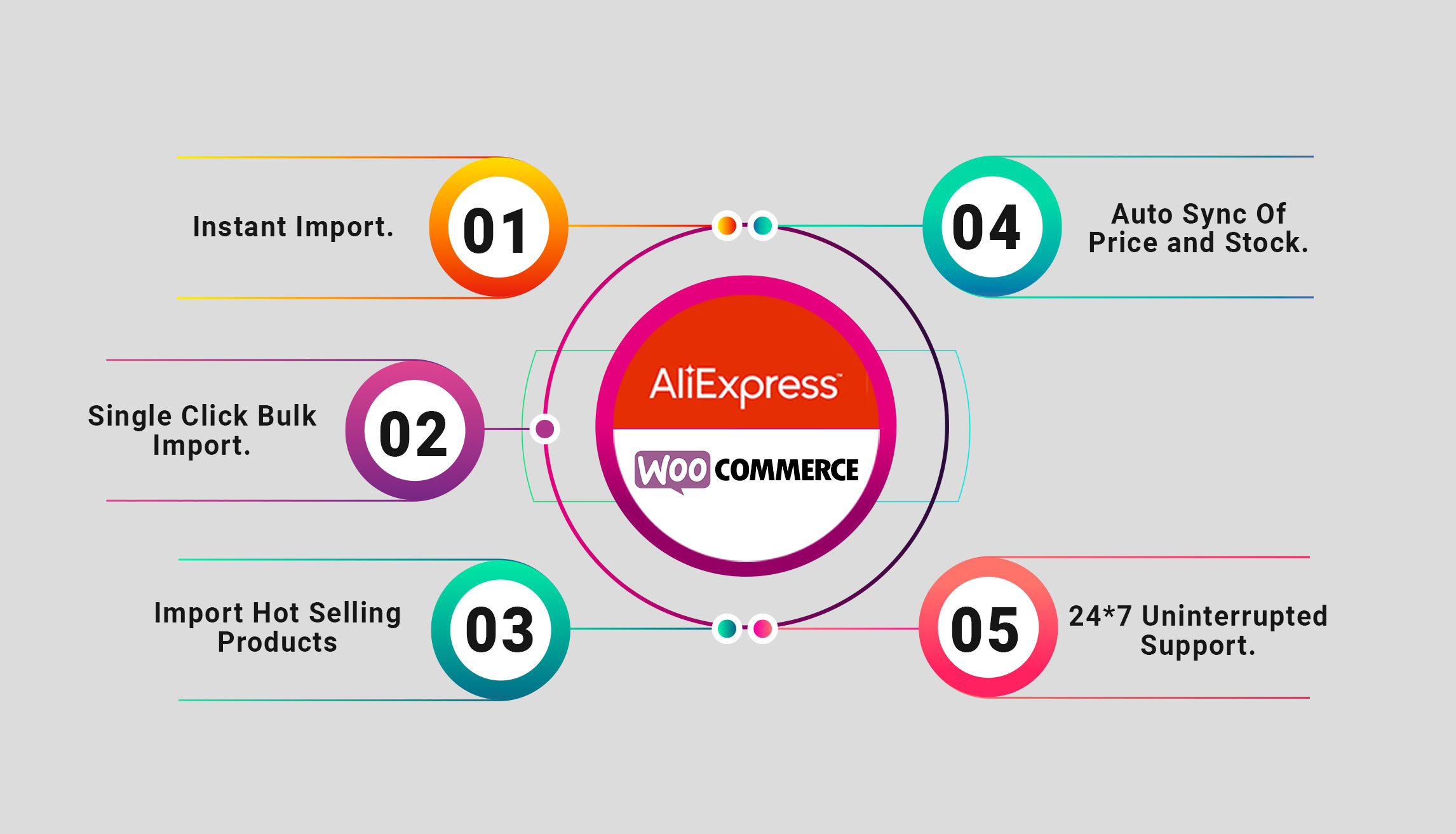 Aliexpress dropshipping for WooCommerce
