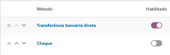 Definindo as Configurações do WooCommerce Documentation - WooCommerce