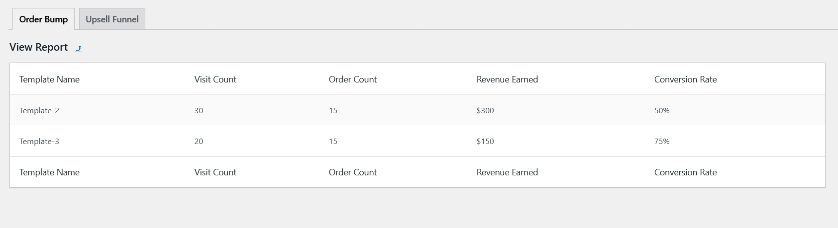 Order Bump for WooCommerce - WooCommerce Marketplace