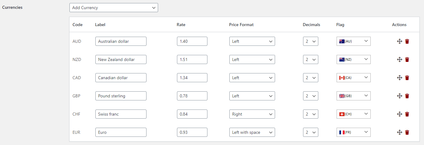 Currency Switcher For Woocommerce - Automatically Convert Currency Plugin