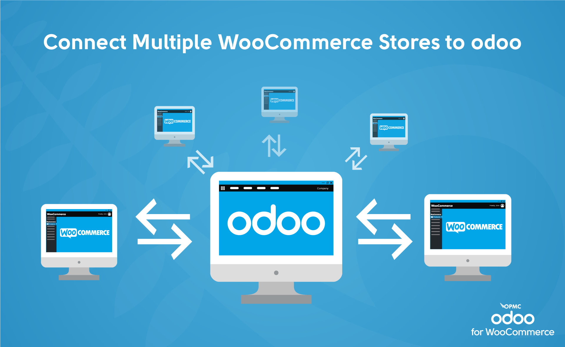 Odoo Integration - WooCommerce Integration