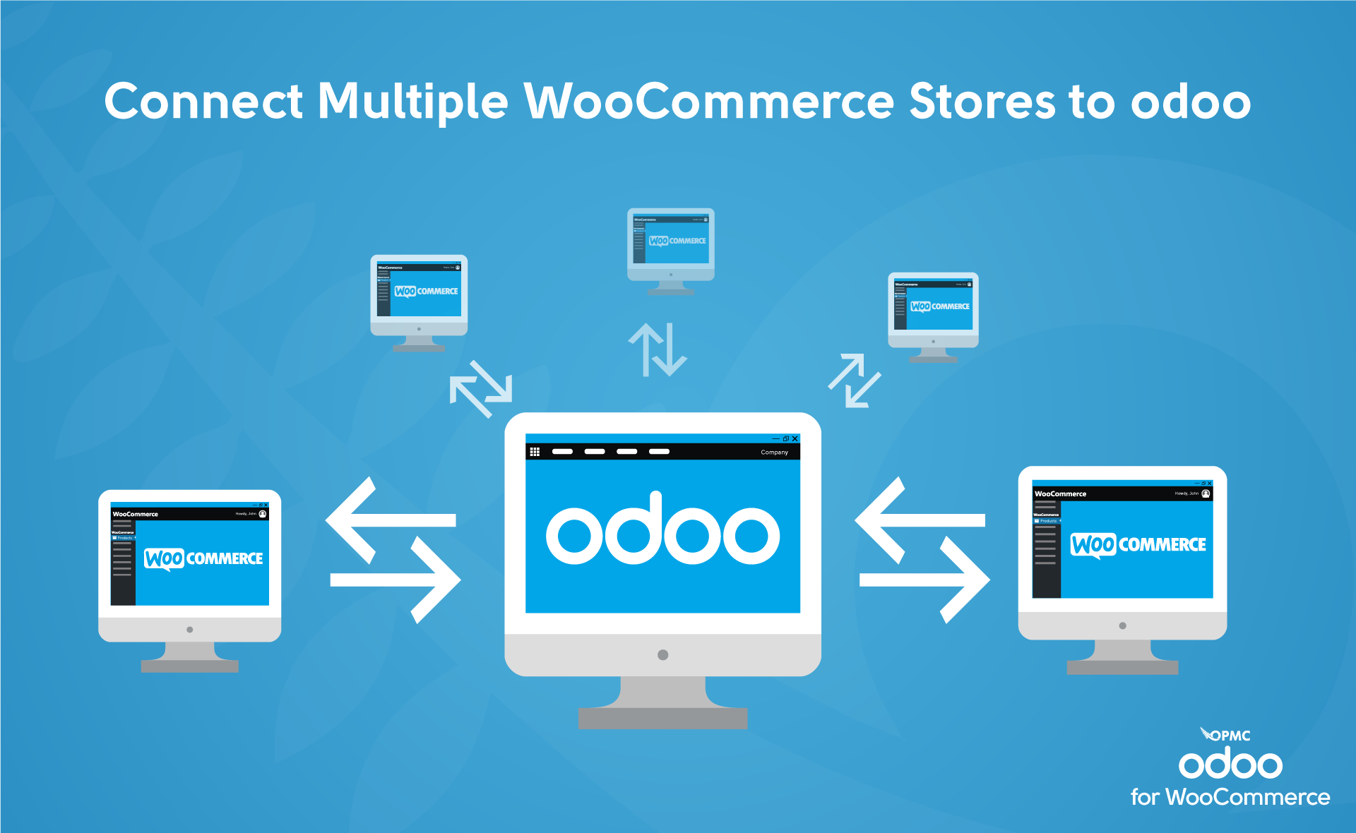 Odoo for WooCommerce - WooCommerce Integration