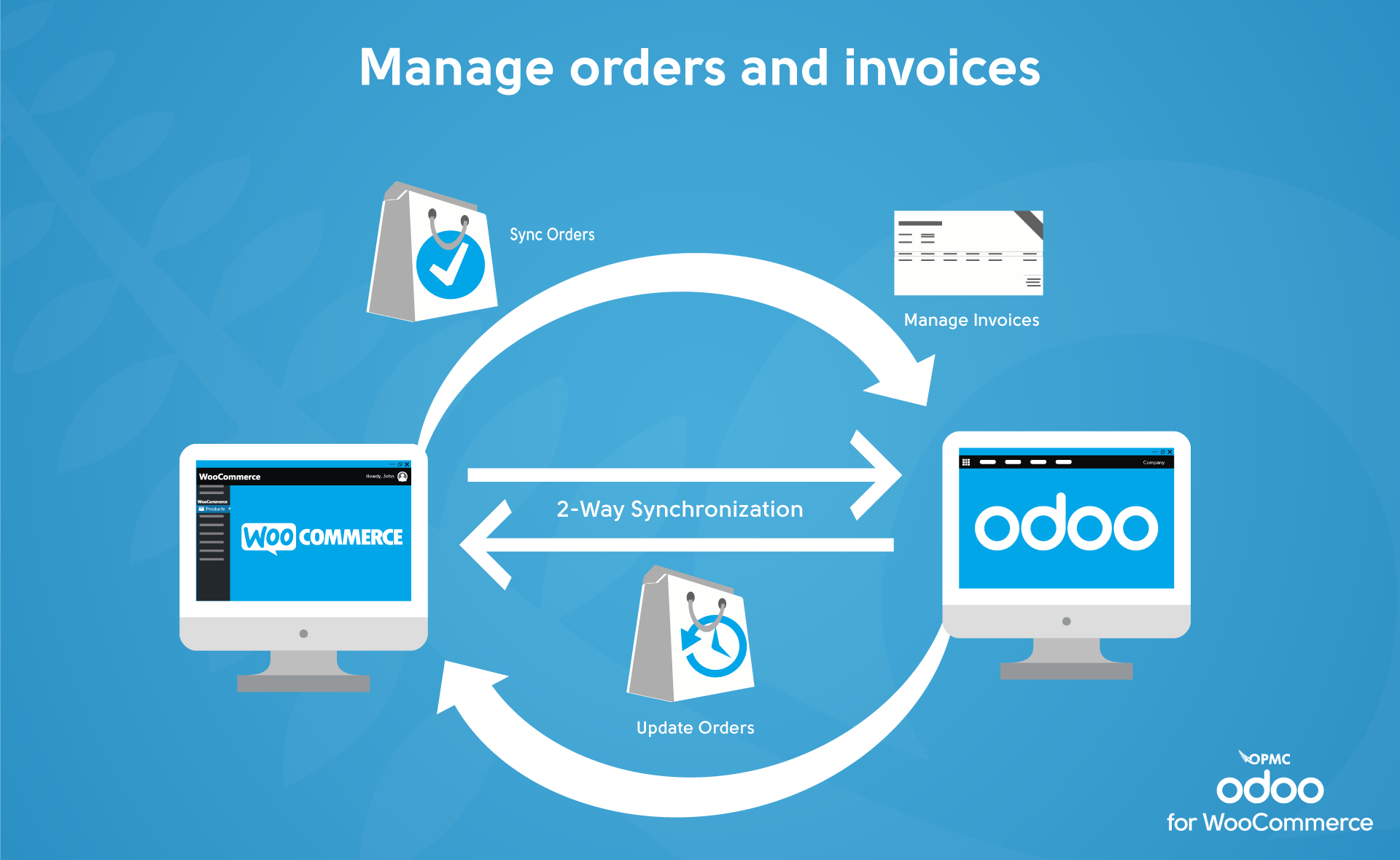Odoo for WooCommerce - WooCommerce Integration
