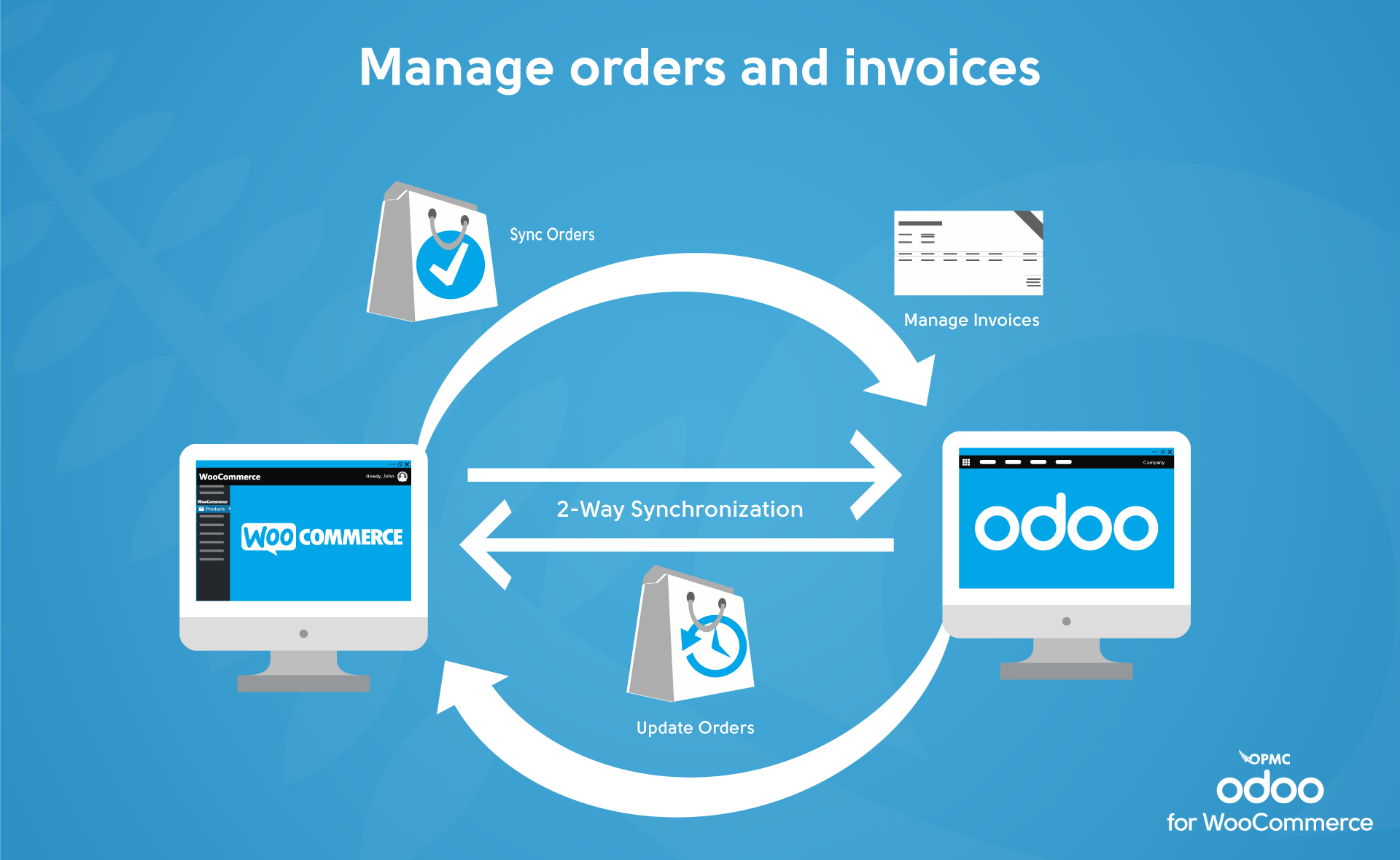 Odoo Integration - WooCommerce Integration
