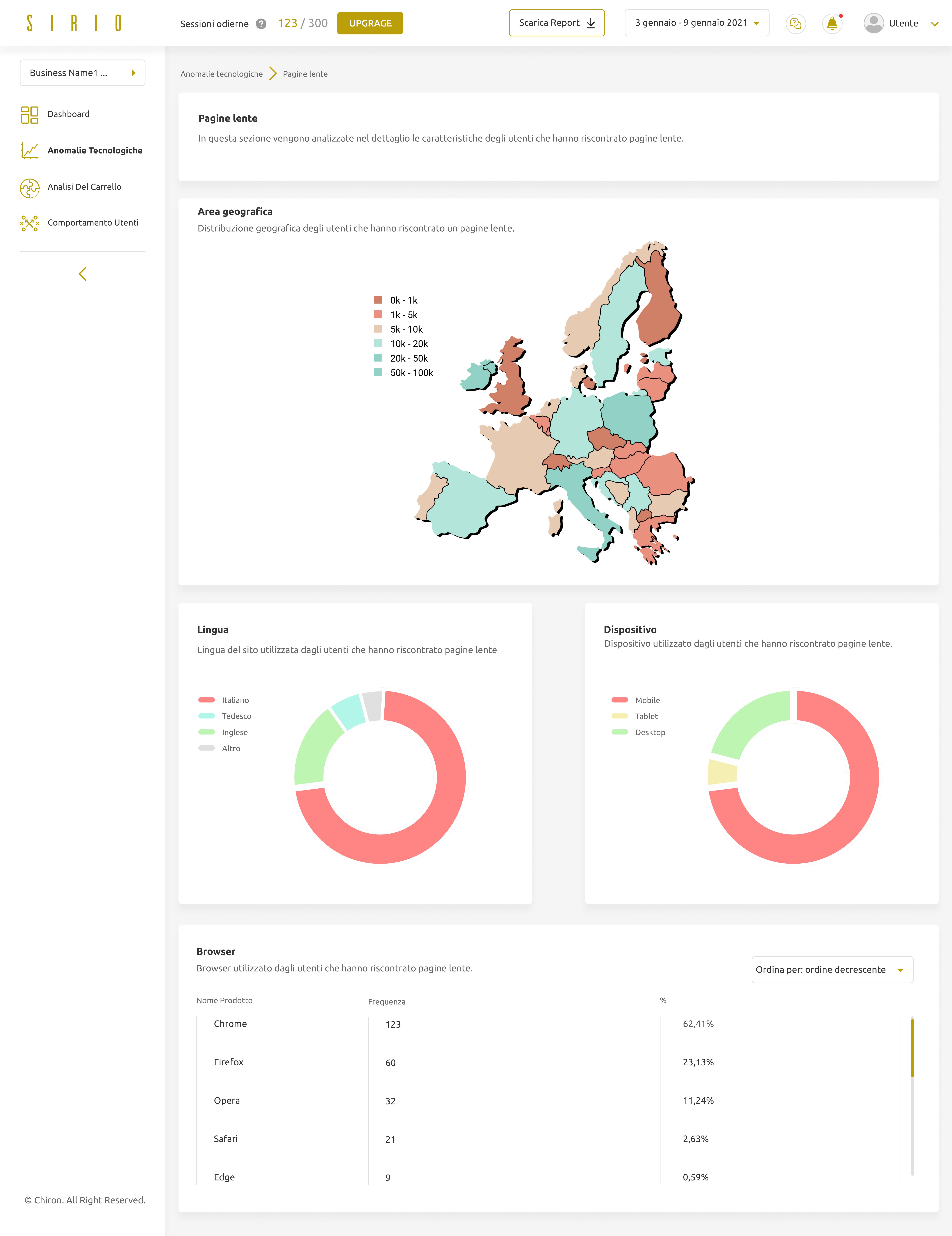Sirio - WooCommerce Marketplace