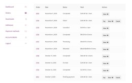 The My Account Page WooCommerce
