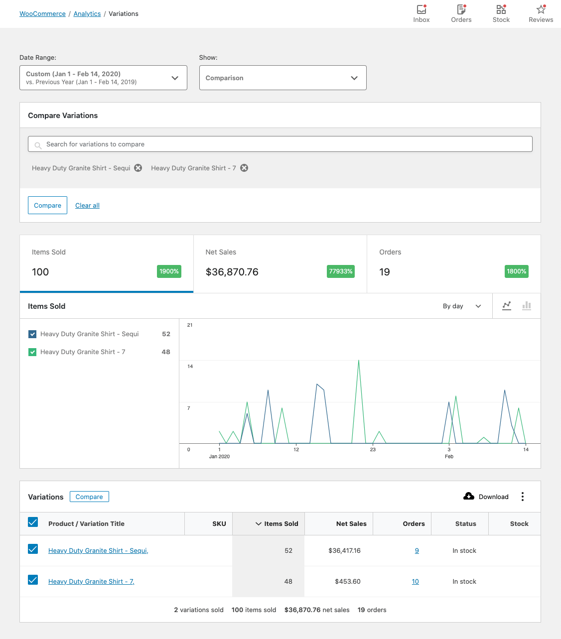 Variations Report Documentation - WooCommerce
