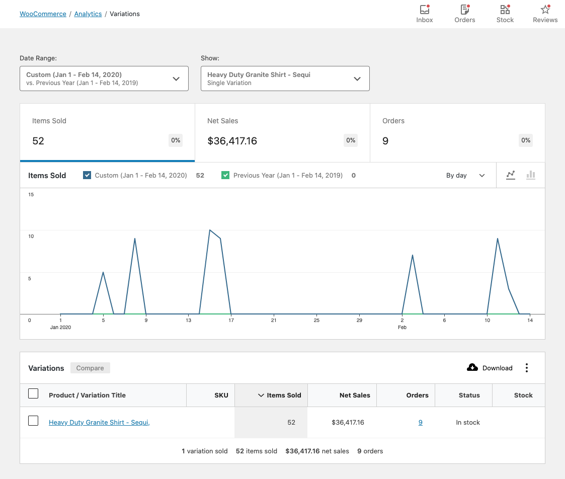 Variations Report Documentation - WooCommerce