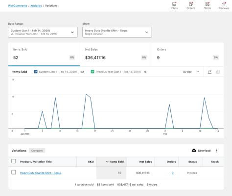 Variations Report Documentation - WooCommerce