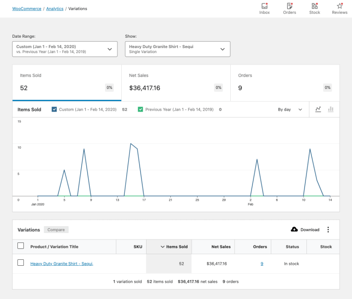 Variations Report Documentation - WooCommerce