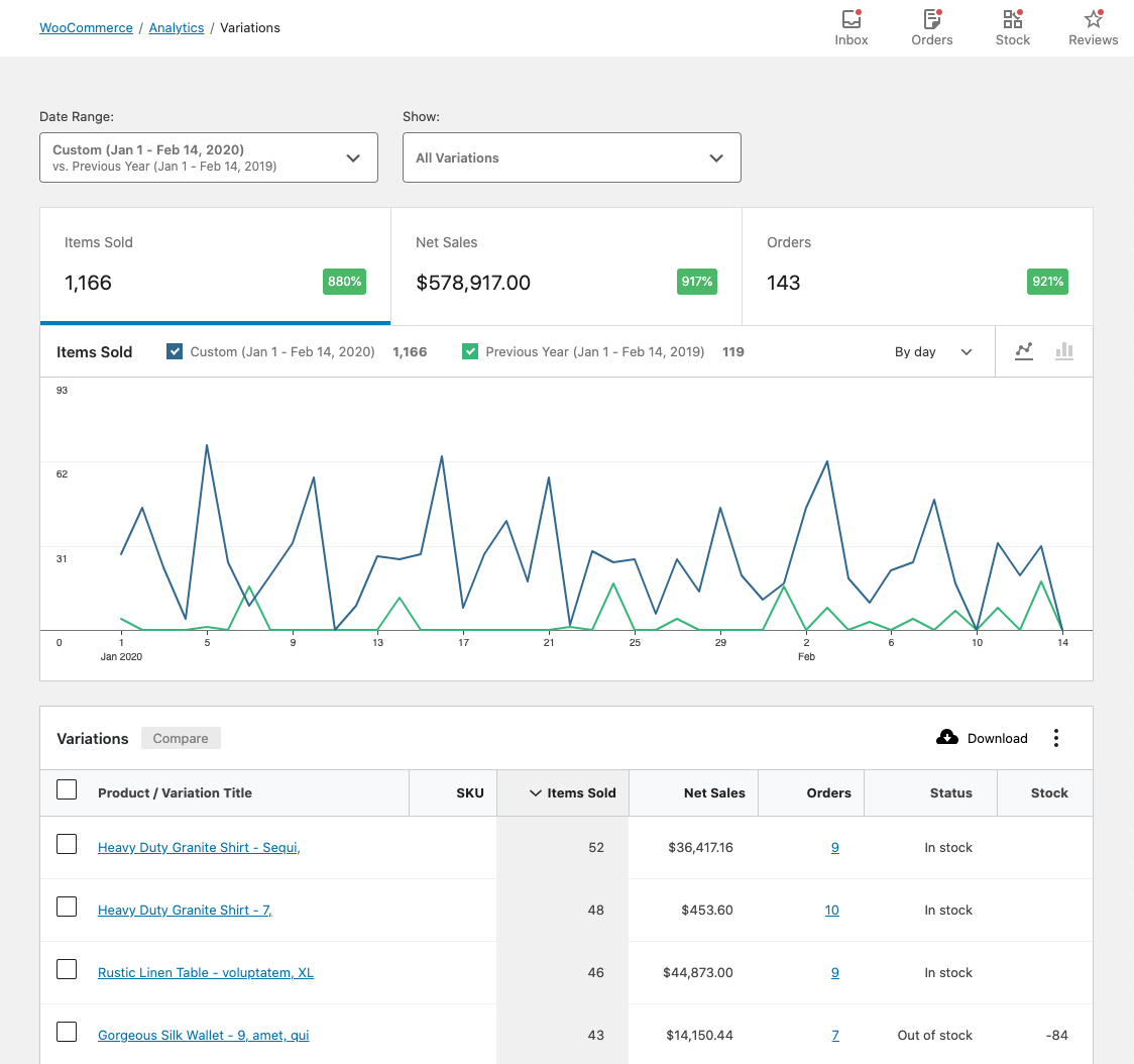 Variations Report Documentation - WooCommerce