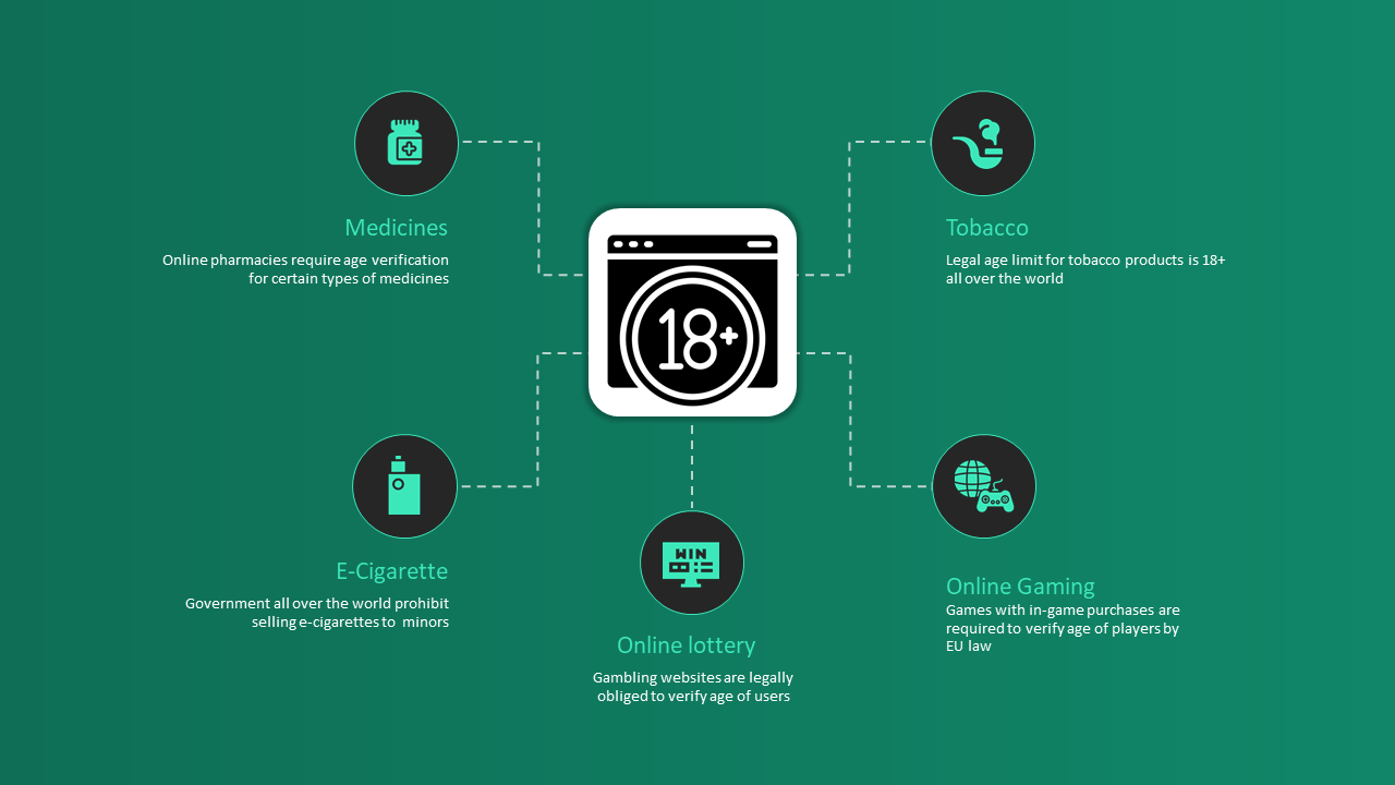 WooCommerce Age Verification Popup: Restrict Under Age Access