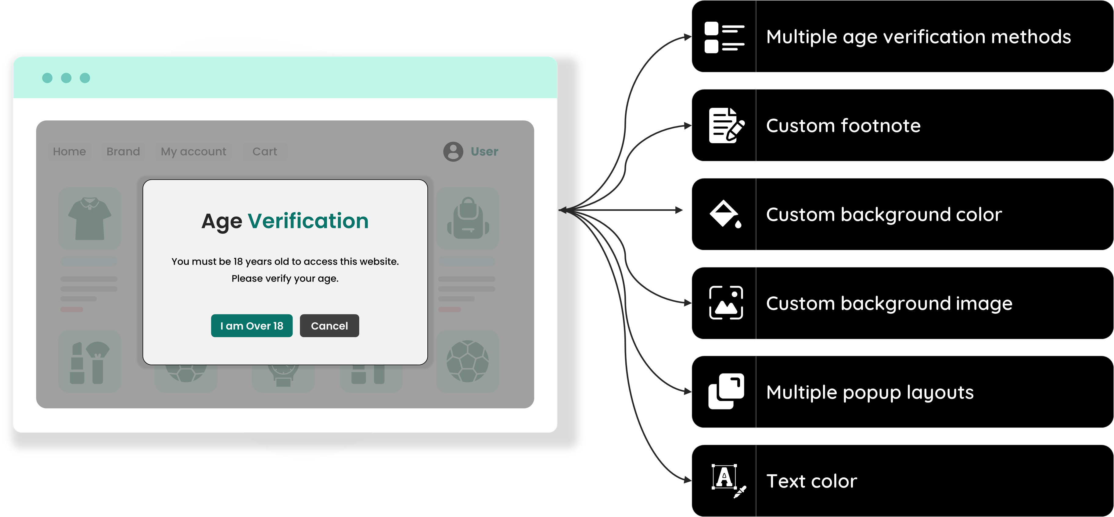 WooCommerce Age Verification Popup: Restrict Under Age Access