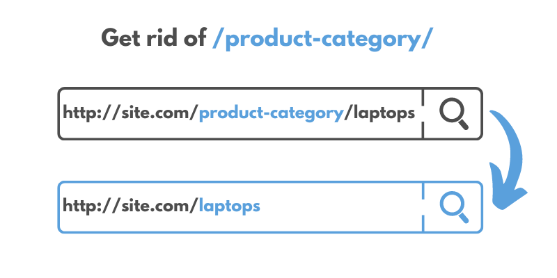 Custom Permalinks For Woocommerce Woocommerce Marketplace