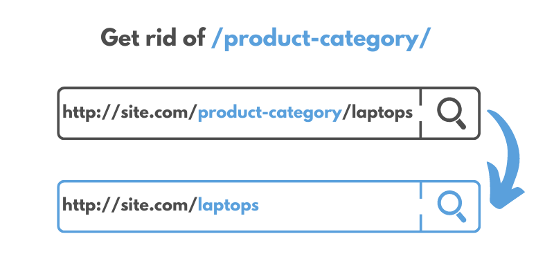 Custom Permalinks for WooCommerce - WooCommerce