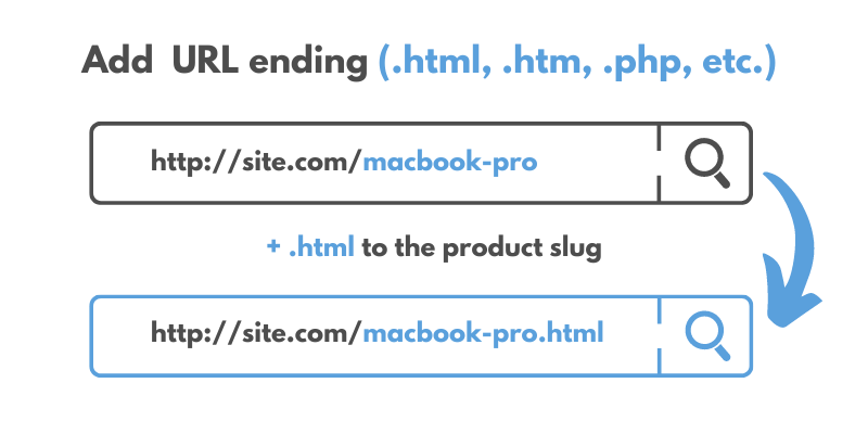 Custom Permalinks for WooCommerce - WooCommerce Marketplace