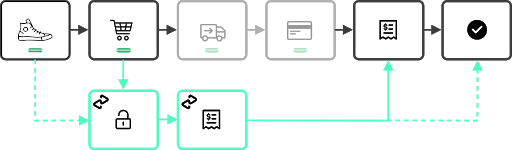 Afterpay Documentation - WooCommerce