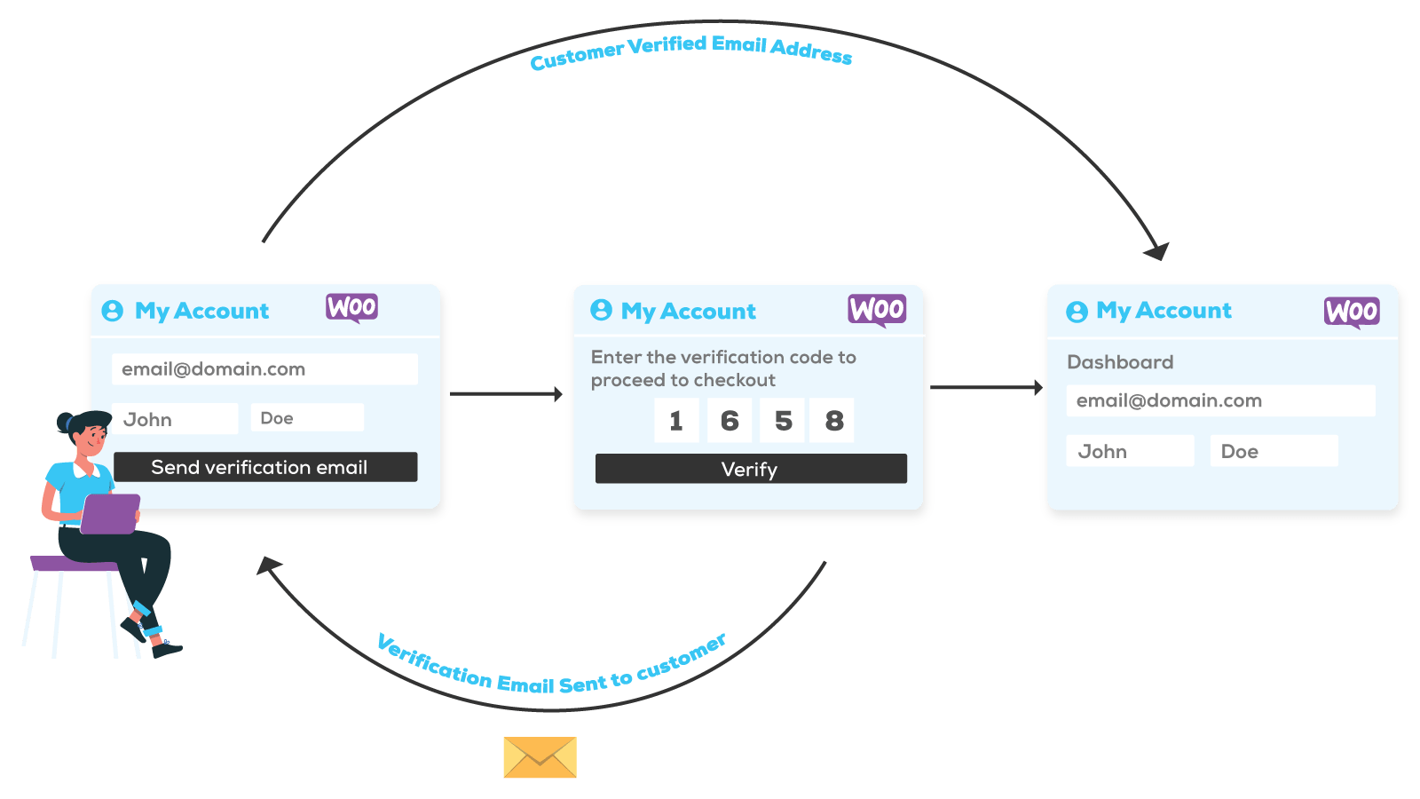 Customer Email Verification - WooCommerce Marketplace